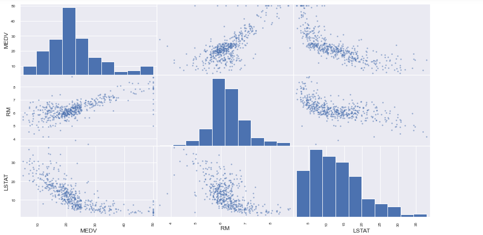 Exploratory Data Analysis (EDA). A guide for beginners | by Hitesh ...