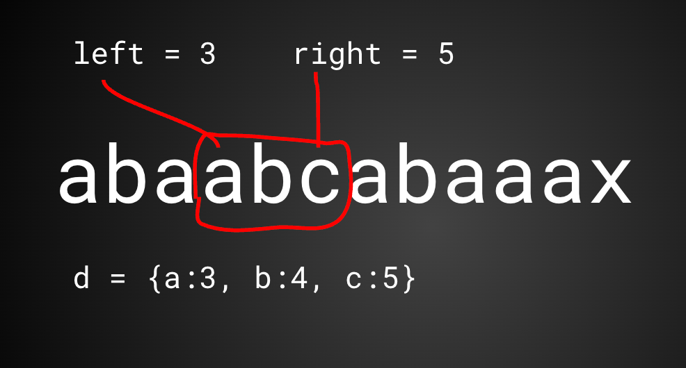 [Interview Qn] Longest Length Of Substring With Unique Letters | by Liu Zuo Lin | Level Up Coding