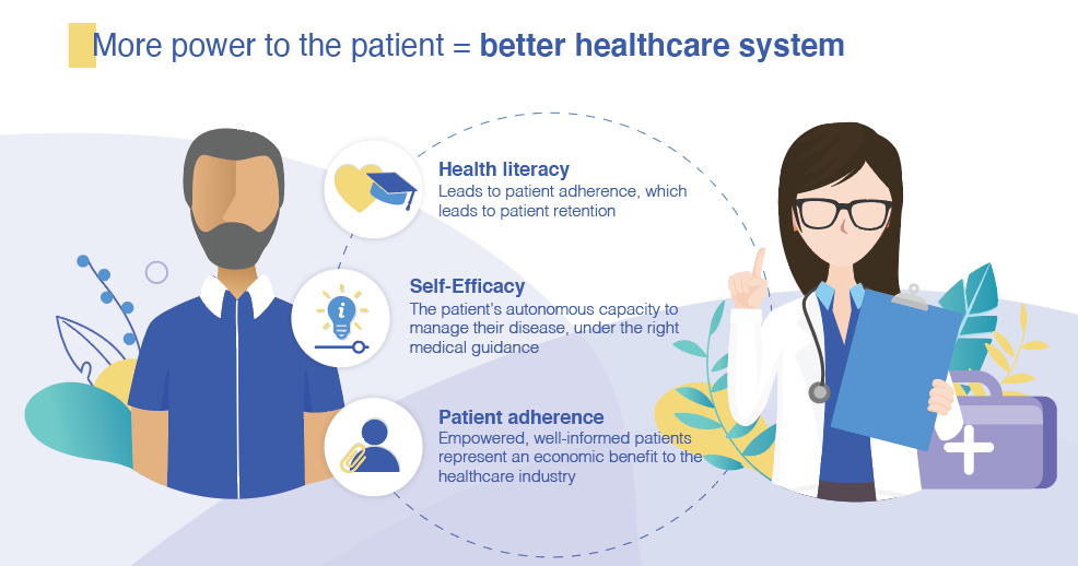 Power to the Patient pt.III. Patient empowerment is a complex… | by ...
