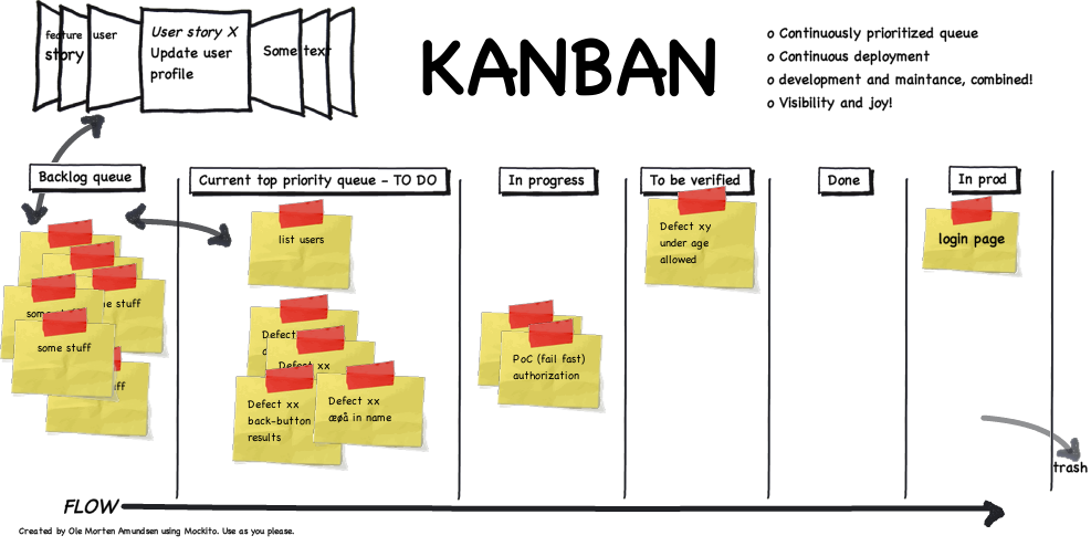 Kanban v. Scrum — By the Numbers. How we determined what worked better ...