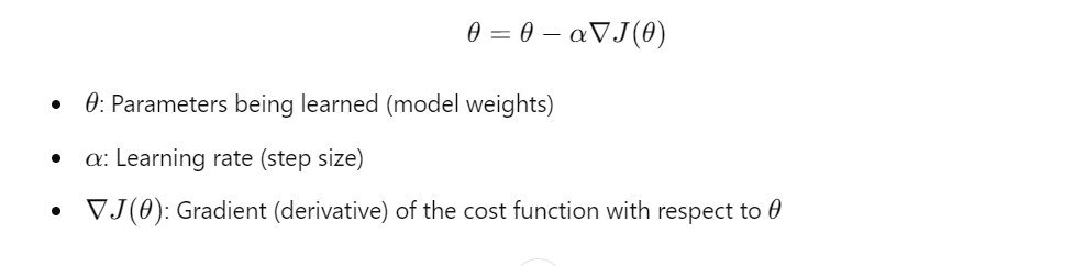 Gradient Descent: A Fundamental Optimization Method in Machine Learning ...