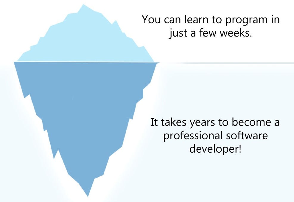 Beginner vs Senior Software Developer — what makes the difference? | by ...