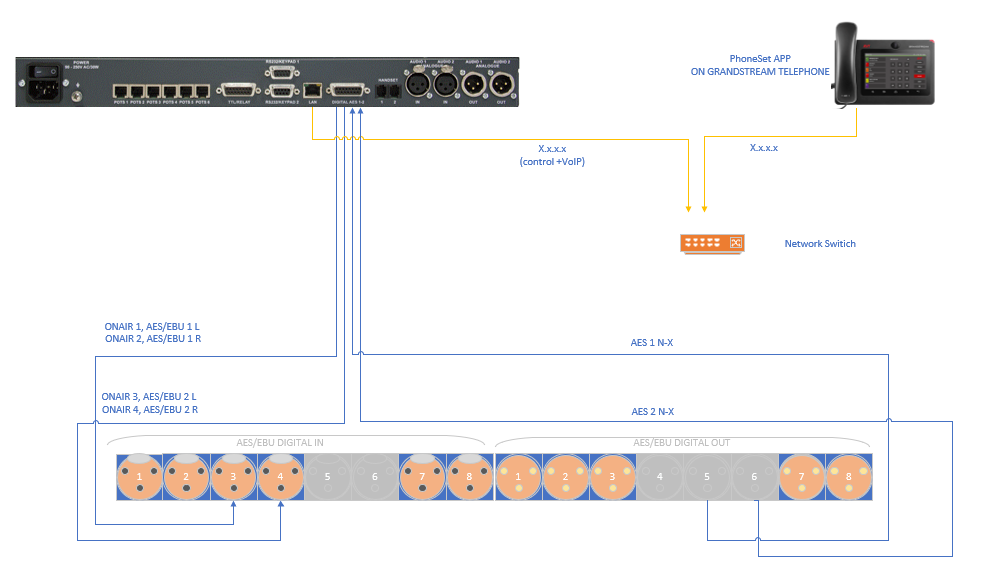 AVT TH6 HYBRID VoIP HYBRID. In broadcast studio facilities, the… | by ...