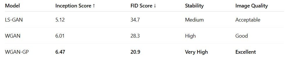 Understanding GAN Loss Functions: A Visual Journey with LS-GAN, WGAN ...