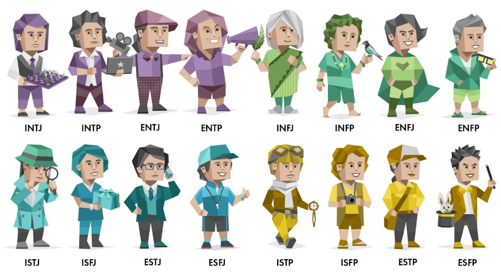 Kişiliğinizi Analiz Edin: MBTI Kişilik Testi | by Simay karagöz ...