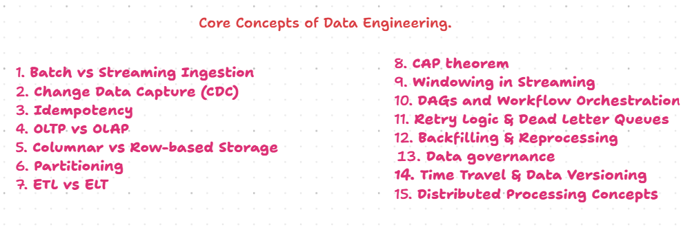 Data Engineering Was Hard Until I Learned These 15 System Design ...
