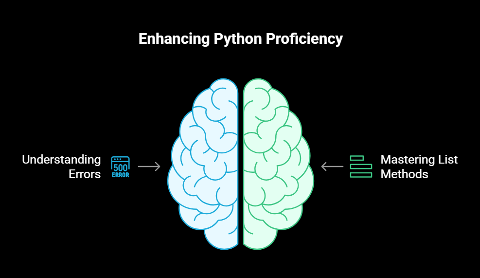 Understanding Python Errors and Mastering List Methods | by Sourav Kumar Sahu | Jul, 2025 | Medium