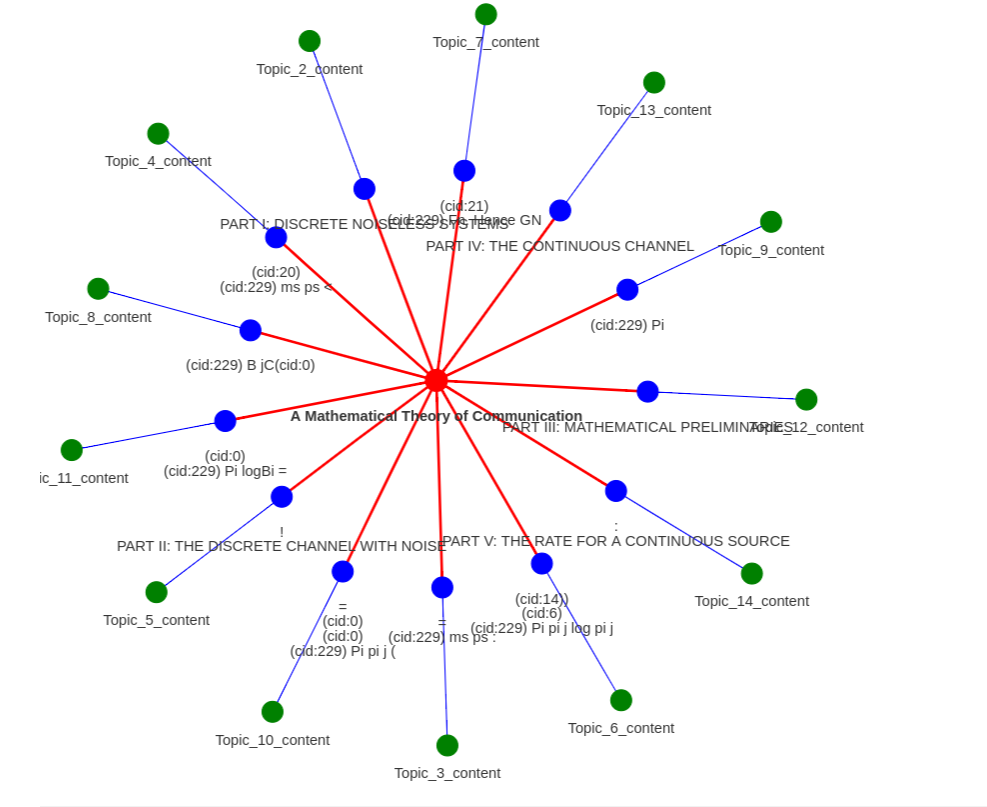 PDF Parsing Part 1: Parse PDF Text Content along with Rich Semantic Information for Building a ...