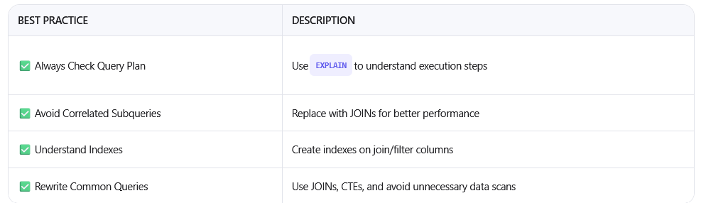 Boost Your Query Speed: Execution Strategies in PySpark & SQL | by ...