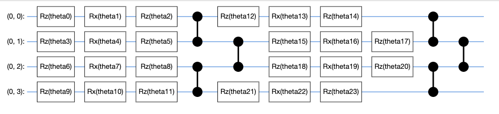 Quantum Optimization example for Tensorflow Quantum and Pennylane | by Patrick Huembeli | Medium