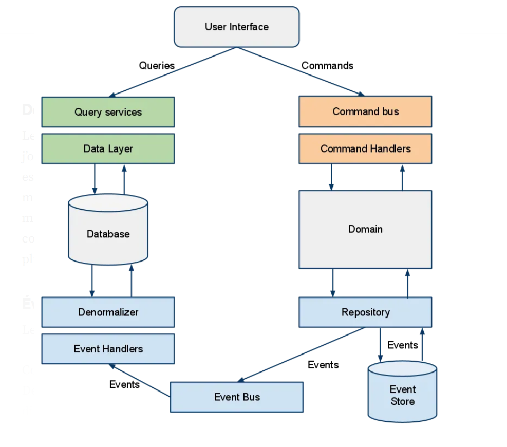 Command ve Query’lerin Birbirlerinden Ayrı Olmasını İcra Eden CQRS ...