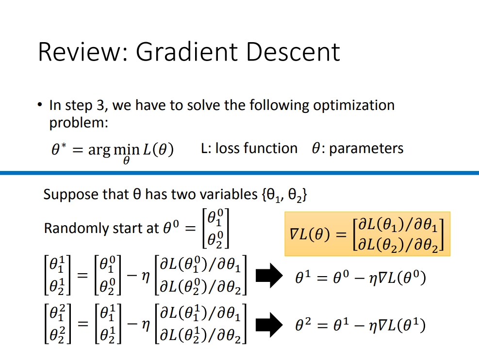 Machine Learning. Gradient Descent | by Kayla | Jun, 2024 | Medium