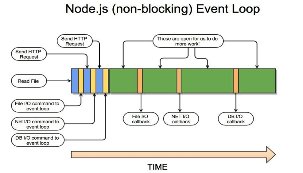 Let’s Start Your Next Project With NodeJS and its Frameworks. | by ...