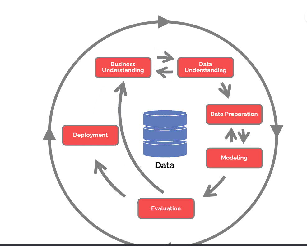 FAST-API (SEPSIS ANALYSIS APP). Fast API is a modern, fast… | by ...