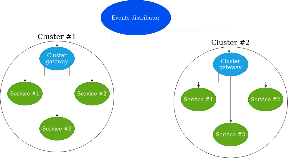 Make your web-service decentralized: Part 5— Applying architecture for ...