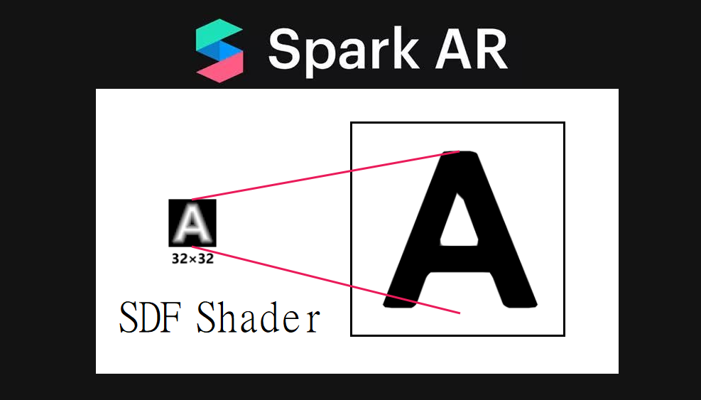 Spark AR 實作 SDF Shader (上). 最近接觸到了一個叫做 SDF (Signed Distance Field ...