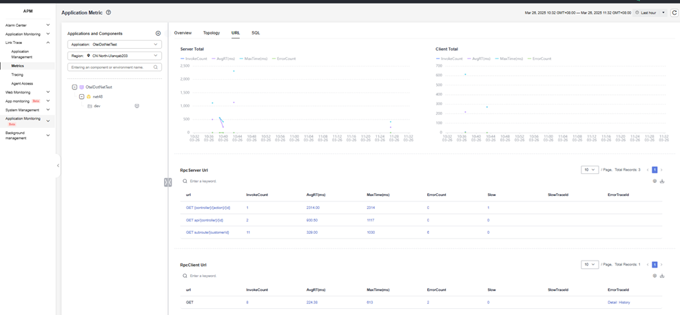Huawei Cloud APM OpenTelemetry Integration for .NET Framework Example | by Adnansomer | Apr ...