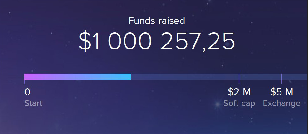 Serenity project raises its first $1,000,000 two days after the ICO ...