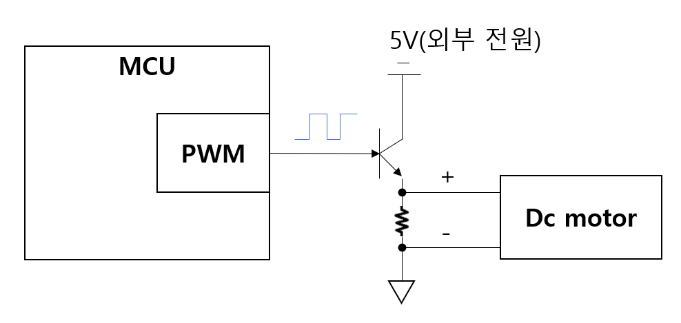 31 What Is Pwm Performing Pwm Design Using Infineon Mcu By Toby