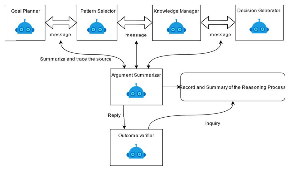 MedGen: An Explainable Mult-Agent Architecture for Clinical Decision Support through Multisource ...