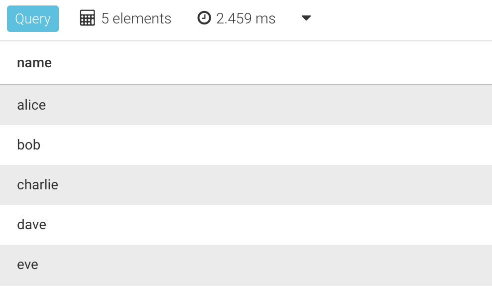 Building a Query Backend Using PHP and ArangoDB | by Kawintida P | Medium
