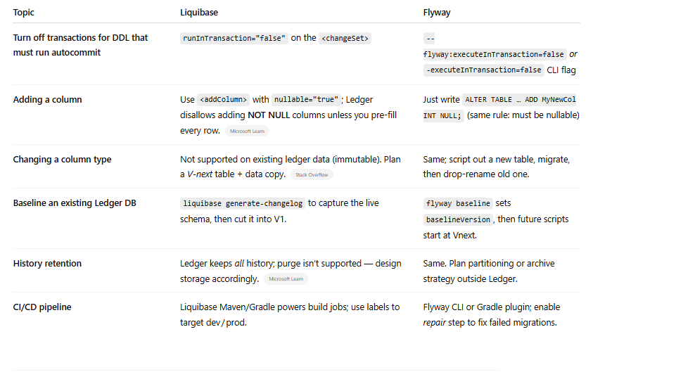 Liquibase & Flyway: Automating SQL Ledger Schema Migrations | by Md Mazaharul Huq | Medium