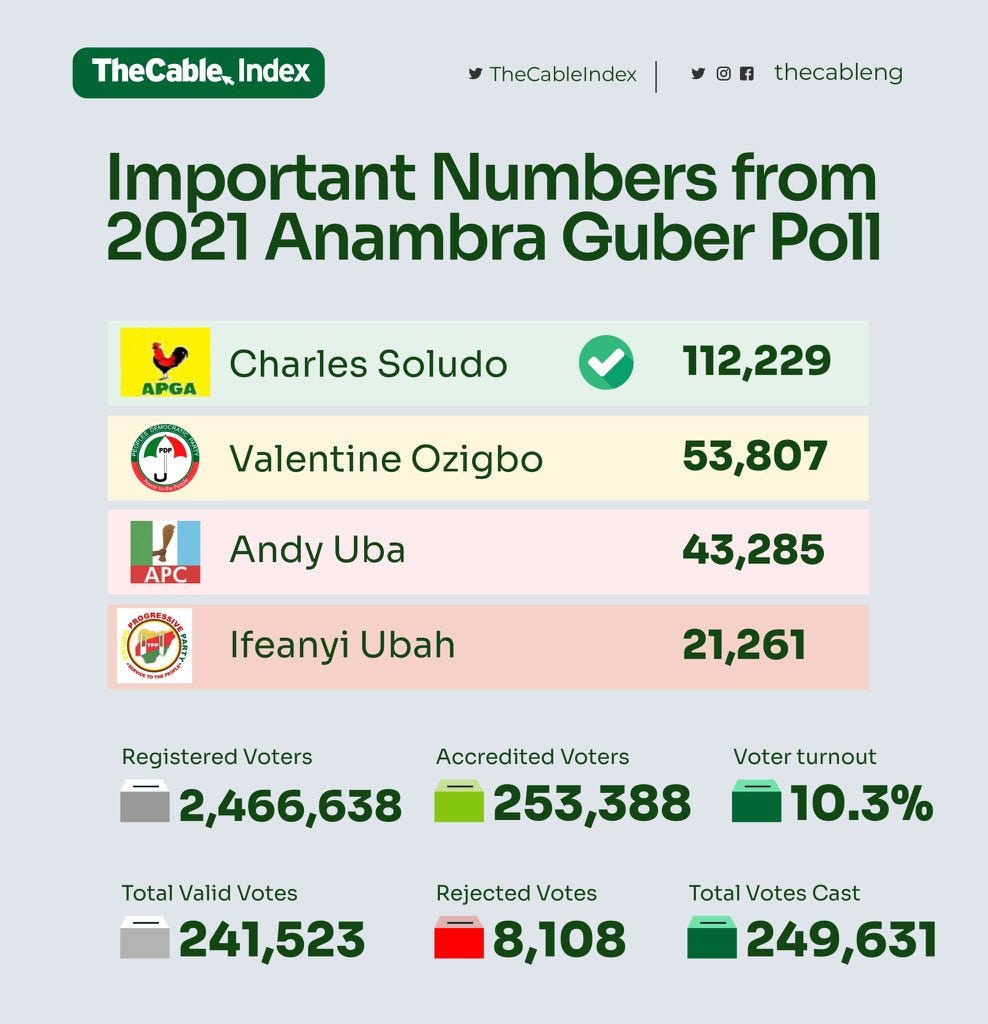 Career Lessons from the electoral Success of Professor Charles Soludo ...