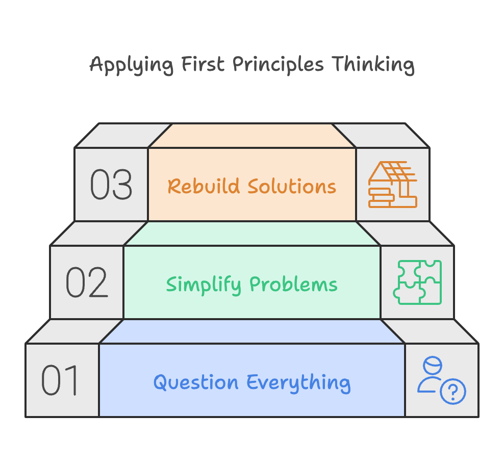 Leadership Simplified: First Principles Thinking 🔍 | by Priyakant ...