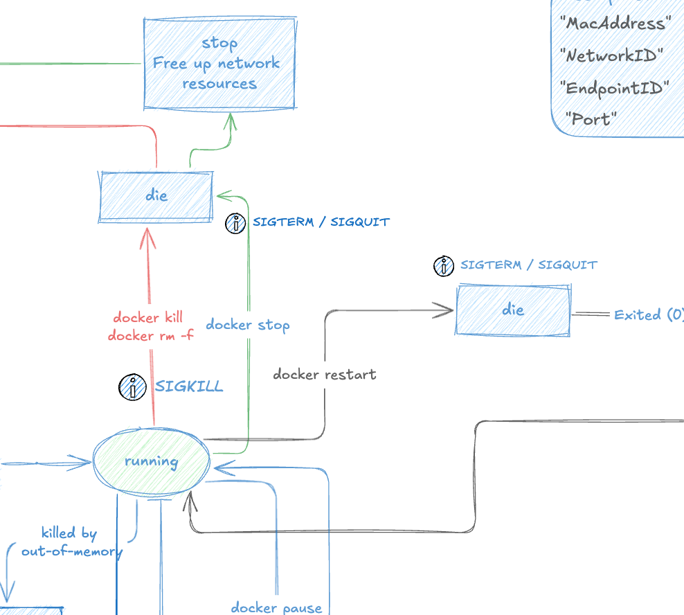Dominando las señales en docker: Una Guía Completa para Desarrolladores y DevOps | by Jonathan ...
