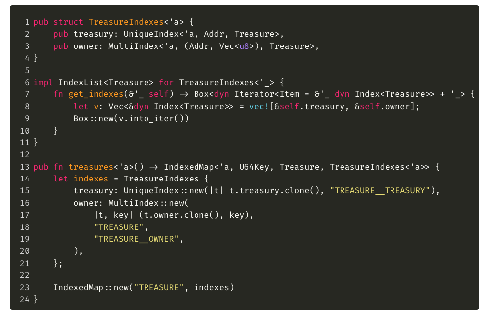 Keeping Multiple Maps In Sync In Query And Index In Cosmwasm Smart Contracts With `indexedmap 2342