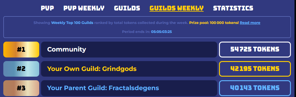 Grindgods Guild Exclusive Airdrop at Robots.farm’s Ecosystem! | by ...