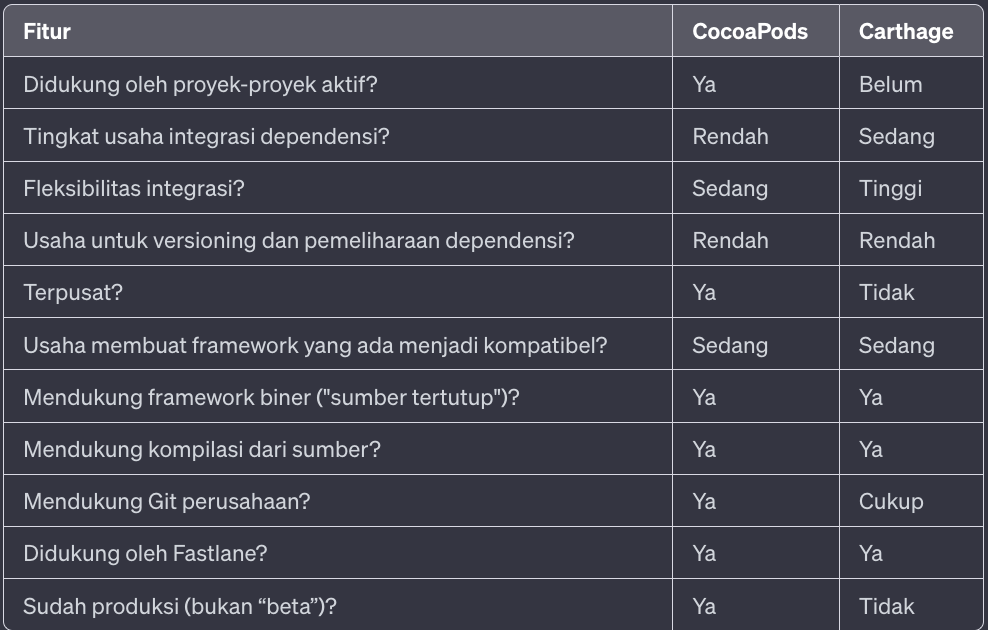 Mengenal Pods — Dependency Manager Untuk Swift Project | by Rizka Fajar Nugraha | Medium