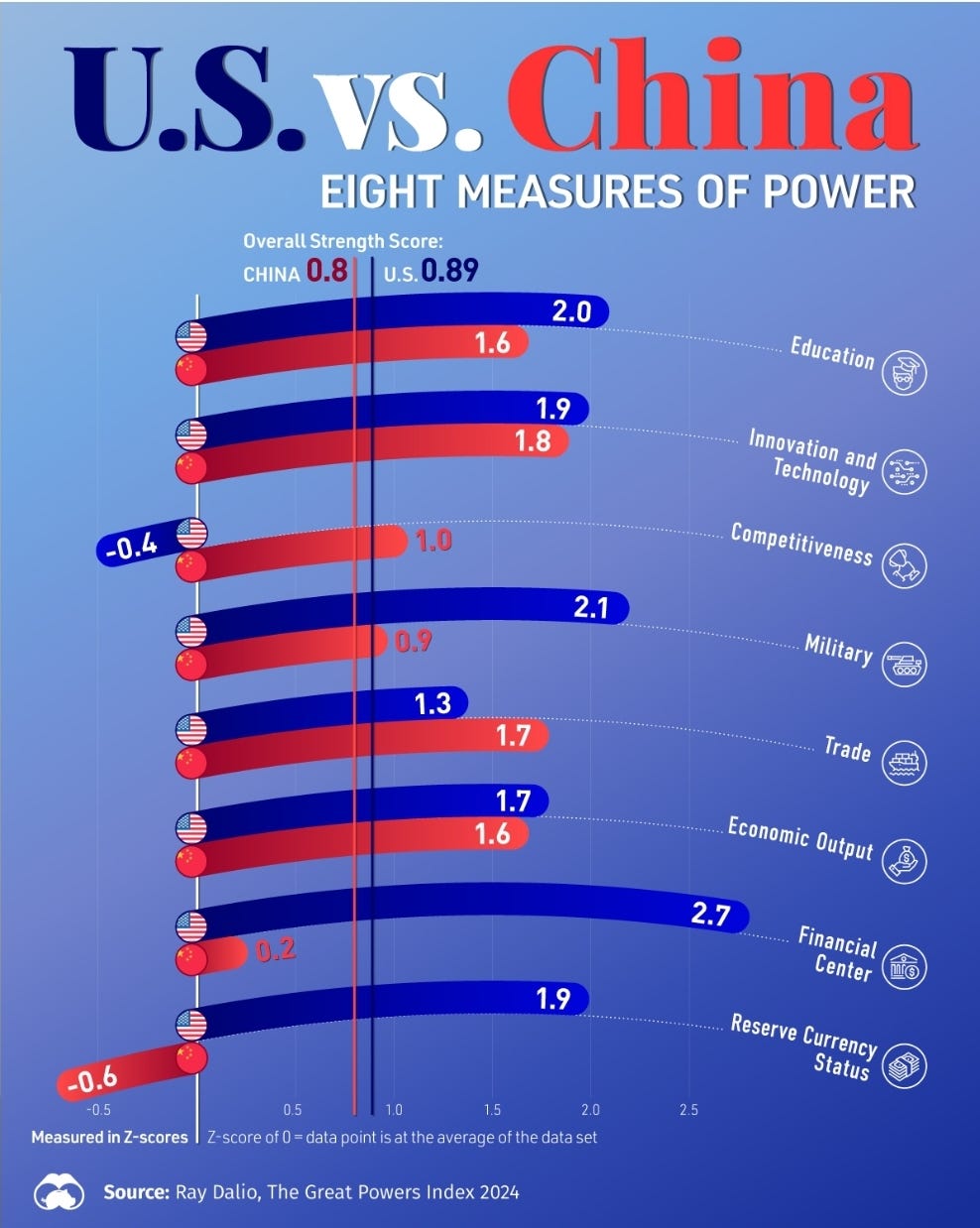 PoliticsU.S. vs. China: Which Country is the World’s #1 Superpower ...