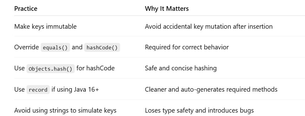 How to Use Composite Keys in HashMap in Java | by Ramesh Fadatare | Medium