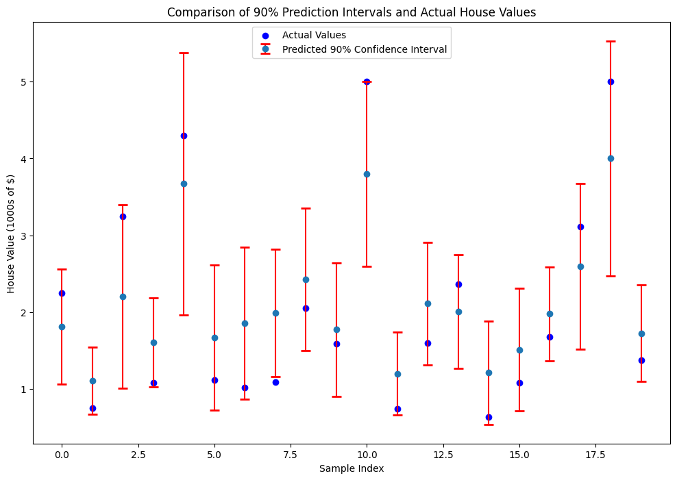 Embracing Uncertainty: The Power of Prediction Intervals | by Asafbs ...
