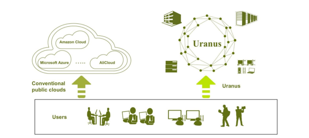 Project Review — Uranus (URAC). Uranus wants to create a platform that ...