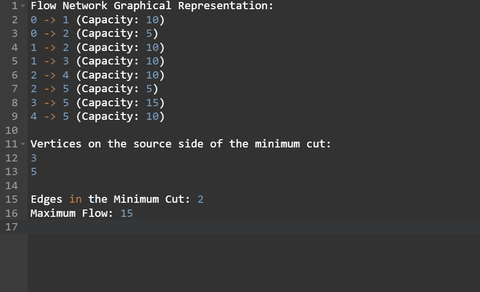 Exploring the Edmonds-Karp Algorithm for Maximum Flow and Minimum Cut | by Rajendrababu Raparla ...
