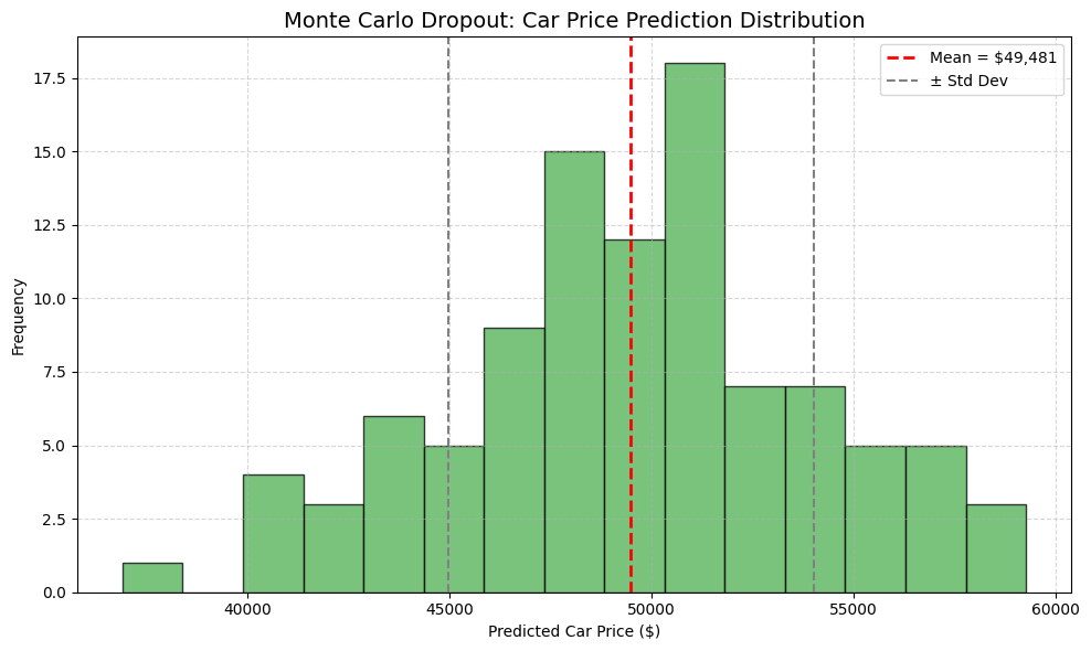 Monte Carlo Dropout? Or not?. Monte Carlo Dropout was introduced in ...