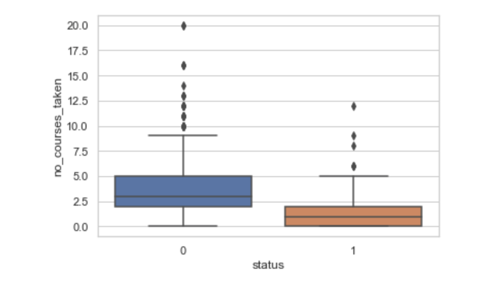 Understanding Box Plots. Using box plots to compare variables | by Juliette Cabrera | Medium