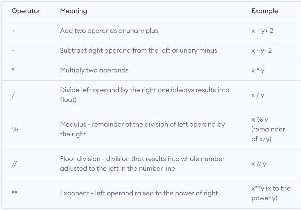 Python for Beginners -Part II. In this tutorial we will discuss about… | by AYUB MOHAMMAD | Jul ...