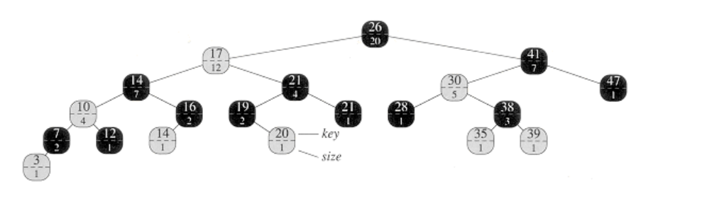 Using Data Structures More Efficiently: Towards Augmentation of Data ...