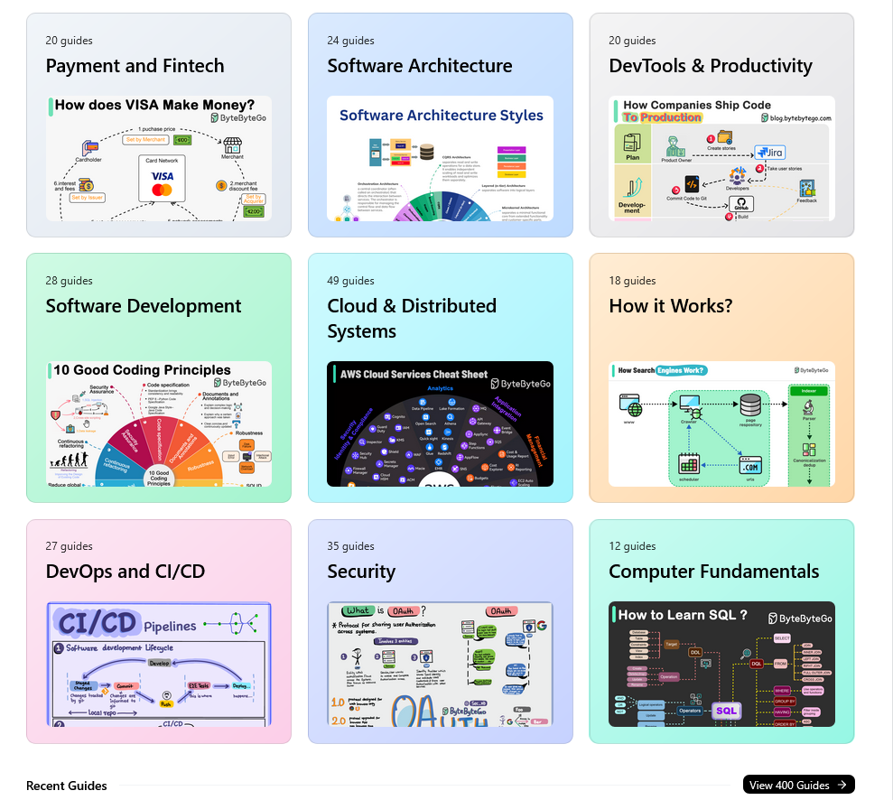 ByteByteGo 50% OFF — Should You Join for System Design and Coding ...