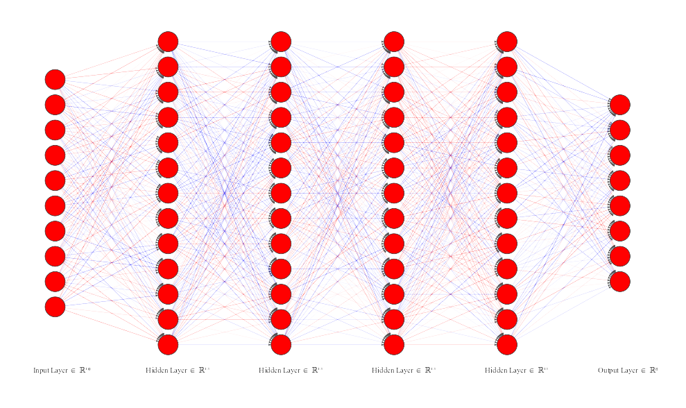 Adam Optimization Algorithm: Emproving MLP Performance | by Loghman Samani | Medium