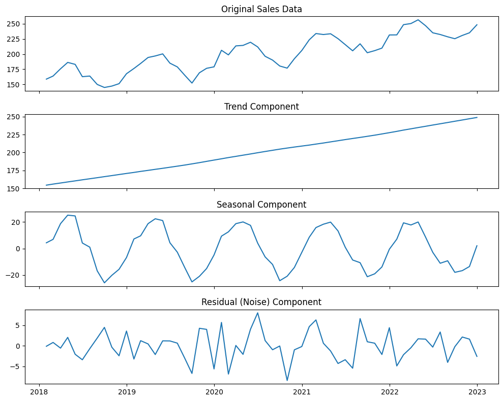 Demystifying STL: Understanding Seasonal Decomposition of Time Series | by András Kis | Medium