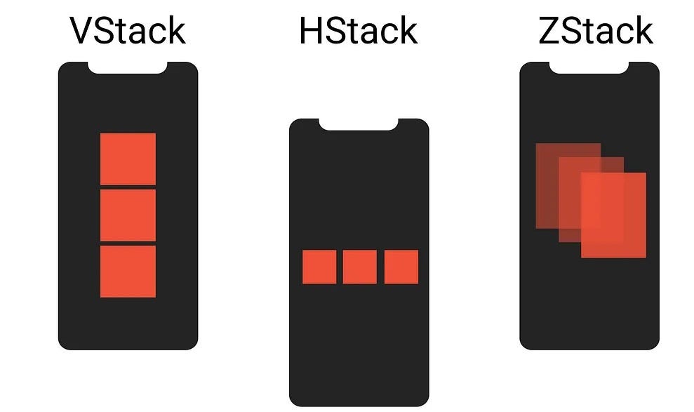 What Is SwiftUI?. Getting to the basic of iOS Development | by monika | Mobile App Development ...