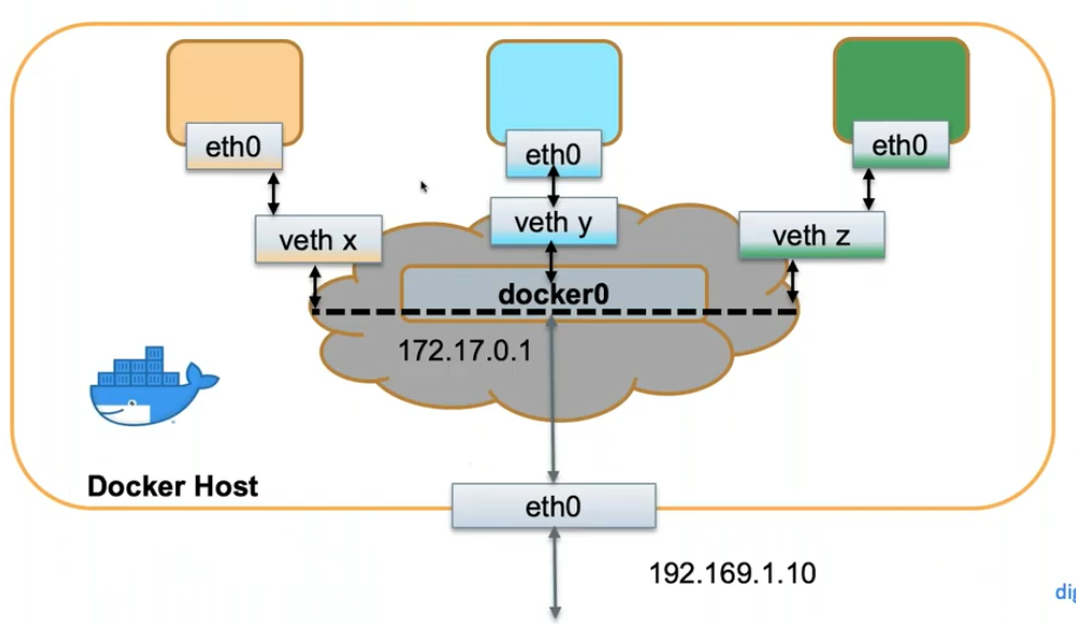 Advanced Networking in Kubernetes | by Amulya Reddy Konda | Medium