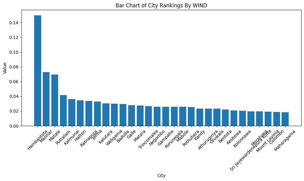 Renewable Energy Site Selection for Efficient Power Generation in Sri ...