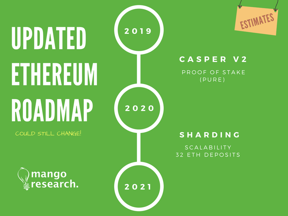 Preparing for Ethereum PoS Staking in 2019 | by Jack YS Park | Medium