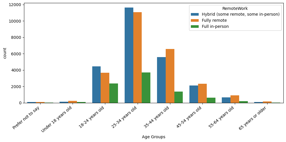 Stack Overflow Annual Developer Survey Analysis | by Abdulkarim Alqasem ...