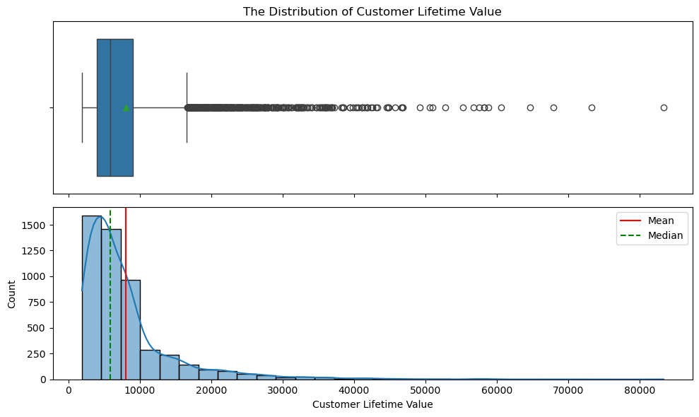 Understanding The Anomaly Exploring Regression Models Robust To